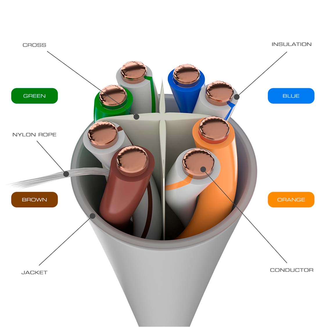 CABLE UTP FURUKAWA MULTILAN CAT6 UNIFILAR 305MT – COMTELECOM