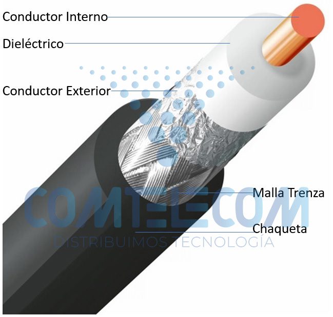 Cable Coaxial LMR400UF Ultra Flex 305 metros – COMTELECOM